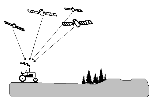 GPS - an Introduction to Global Positioning System